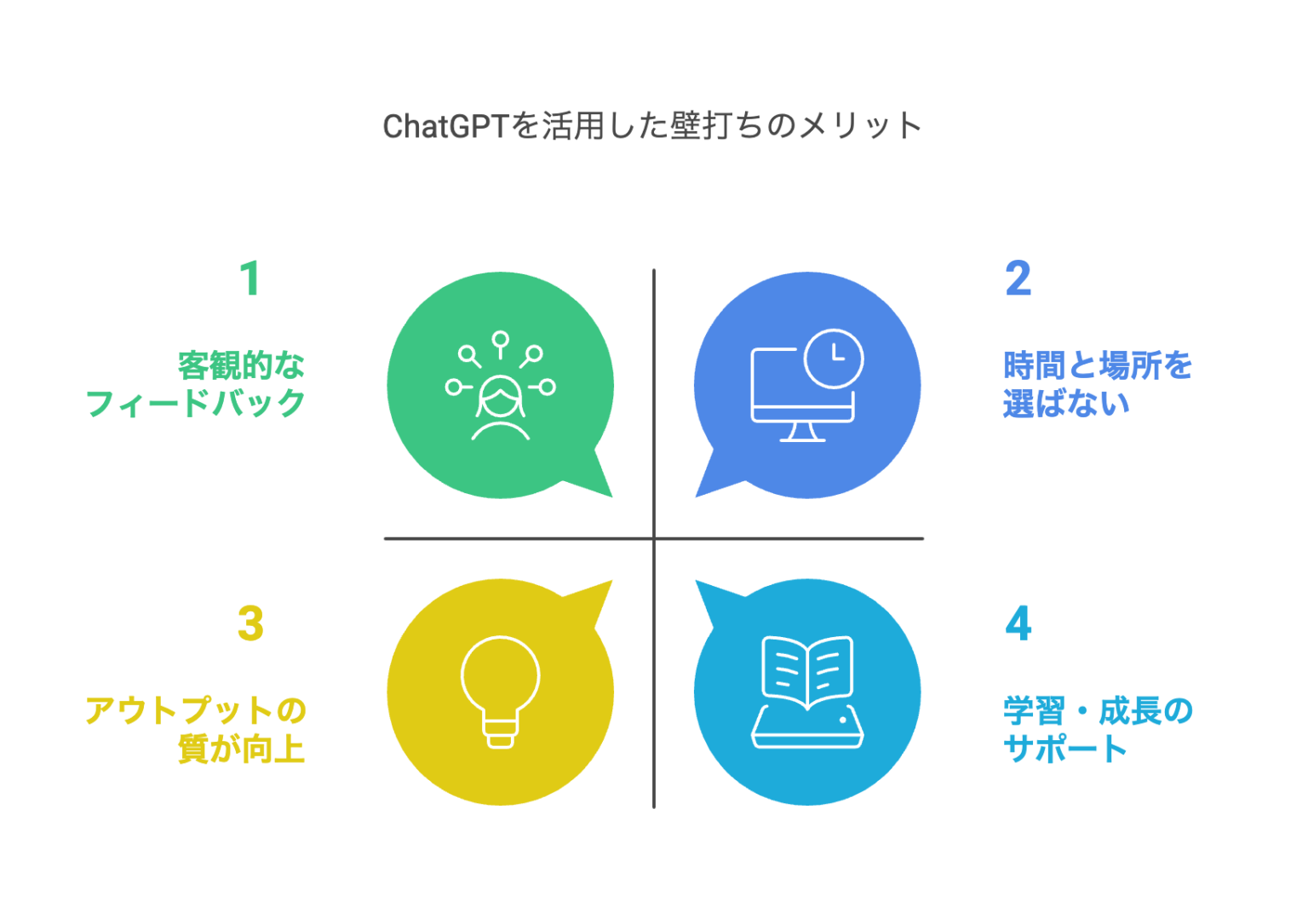 ChatGPT壁打ち活用術：AIで起こすアイデア革命 - malnaブログ ~ 社内ノウハウを発信中